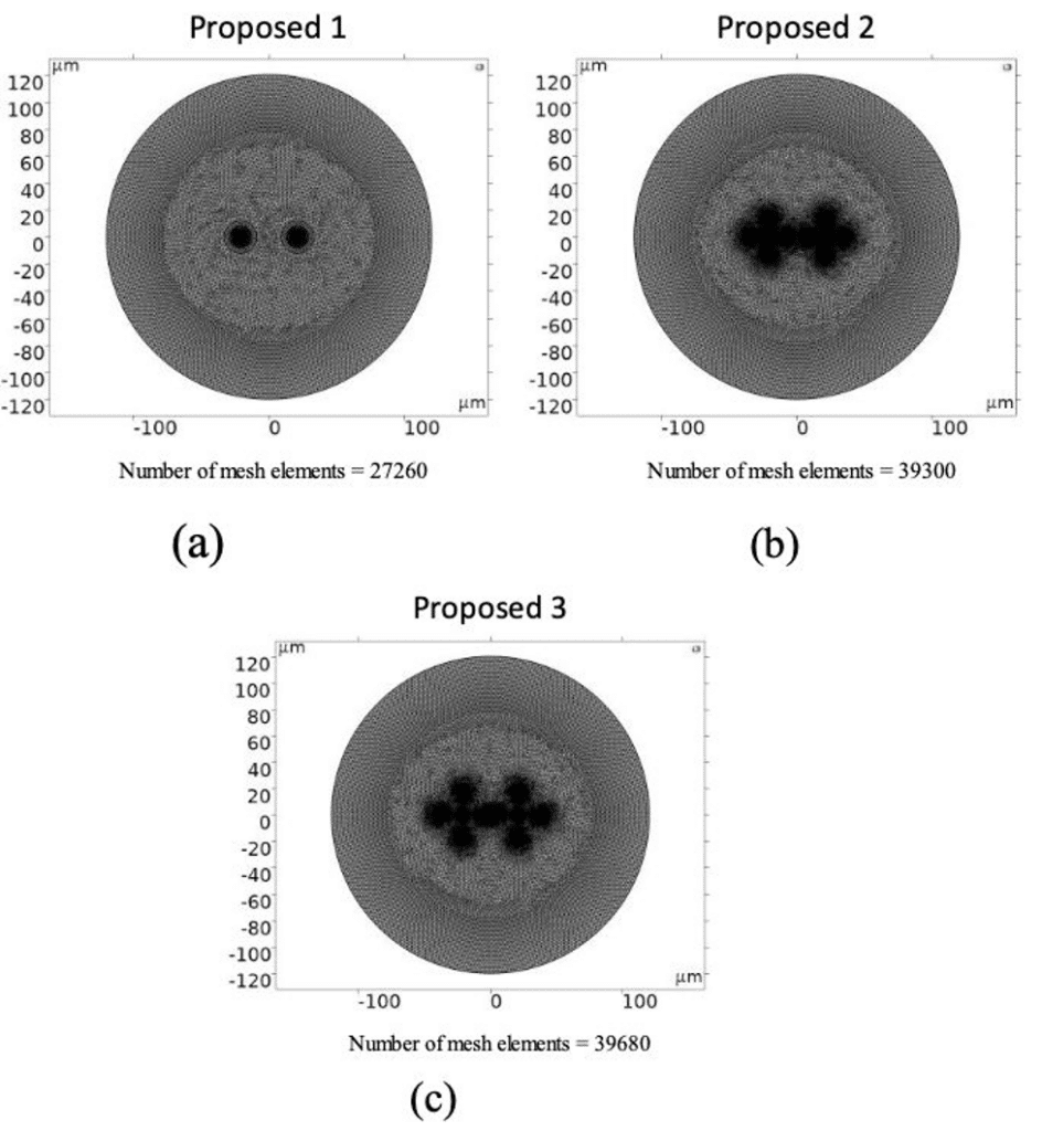 Design Of Low Crosstalk Homogeneous Multicore Few Mode Fiber For Future ...