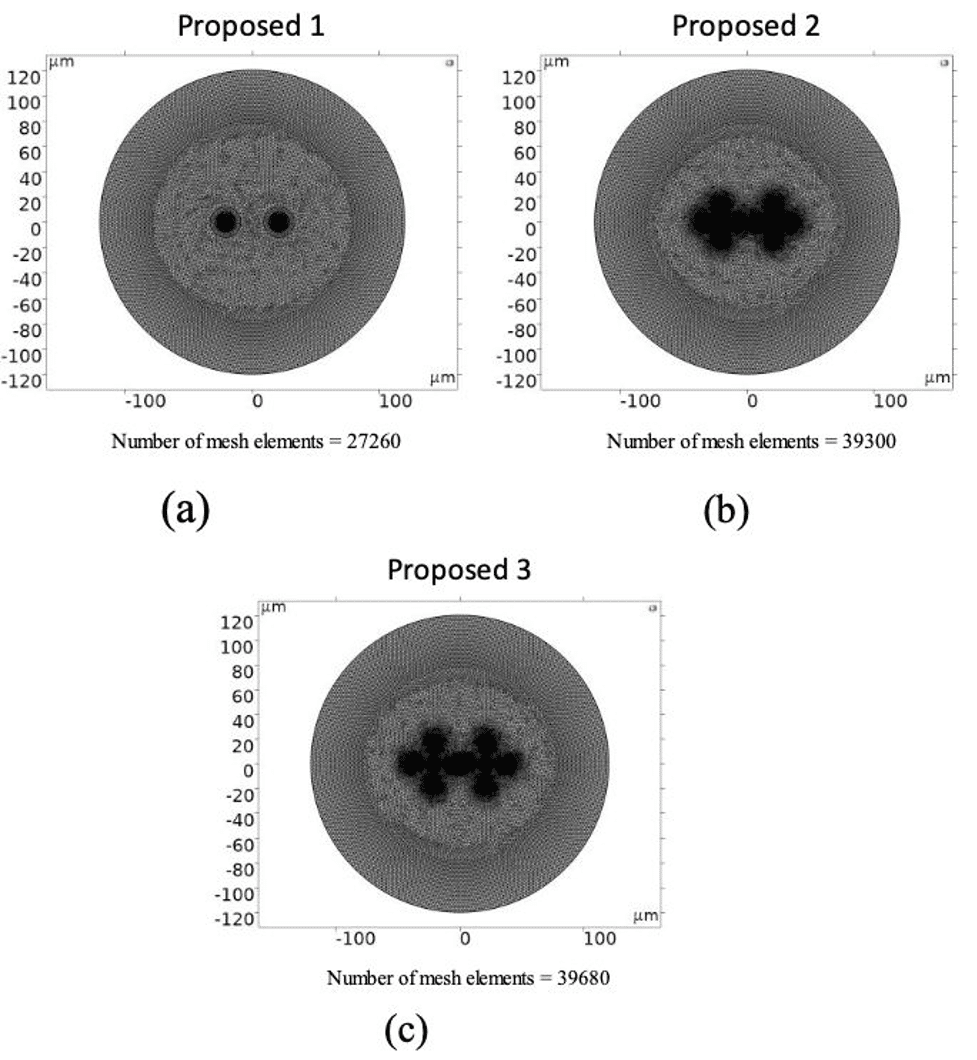 Design Of Low Crosstalk Homogeneous Multicore Few Mode Fiber For Future ...